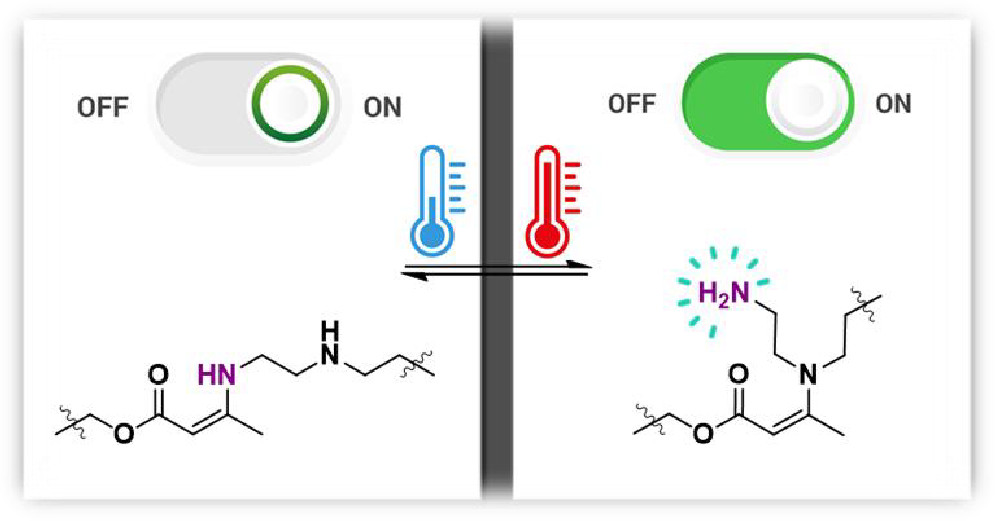 Organic synthesis