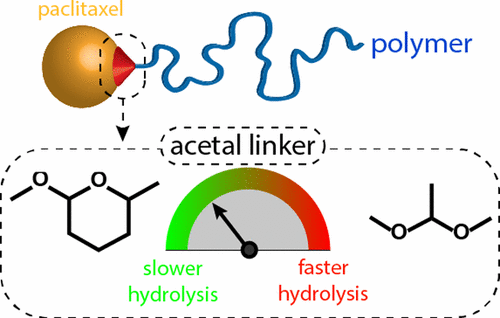 Organic synthesis